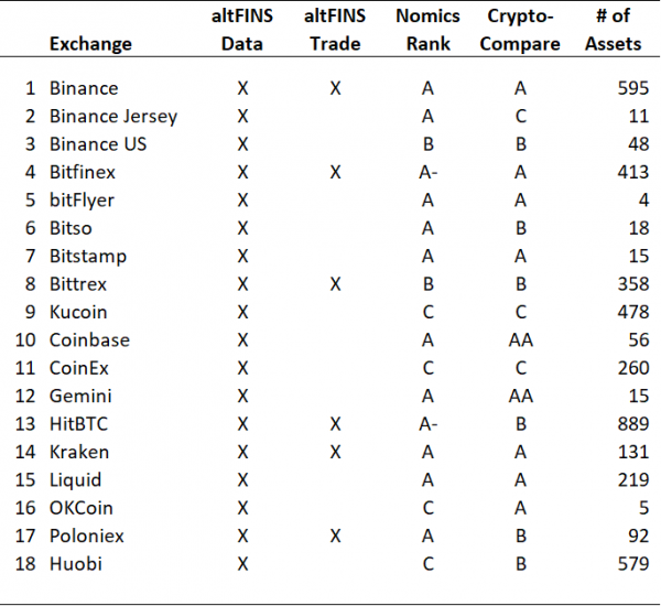 Exchanges covered - altFINS