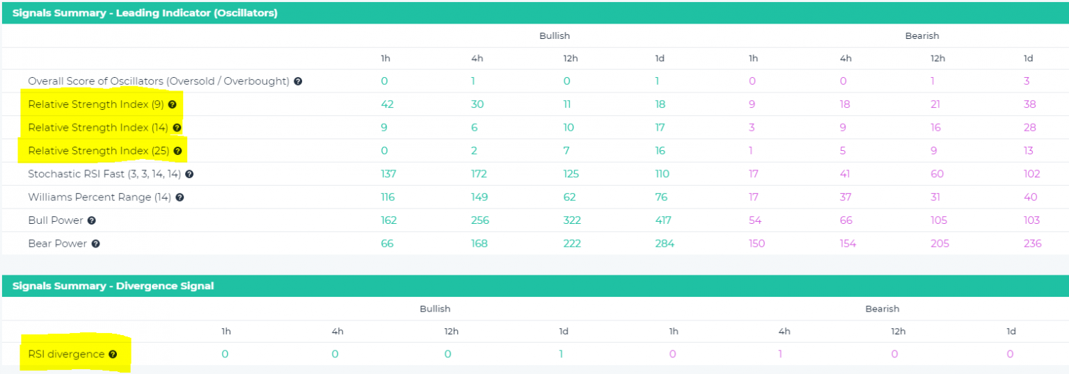 RSI Divergence and Trading RSI - altFINS