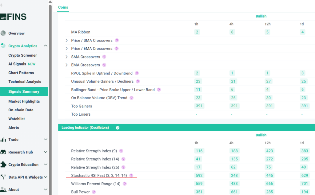 Fast Stochastic Oscillator RSI - Indicator and meaning | altFINS