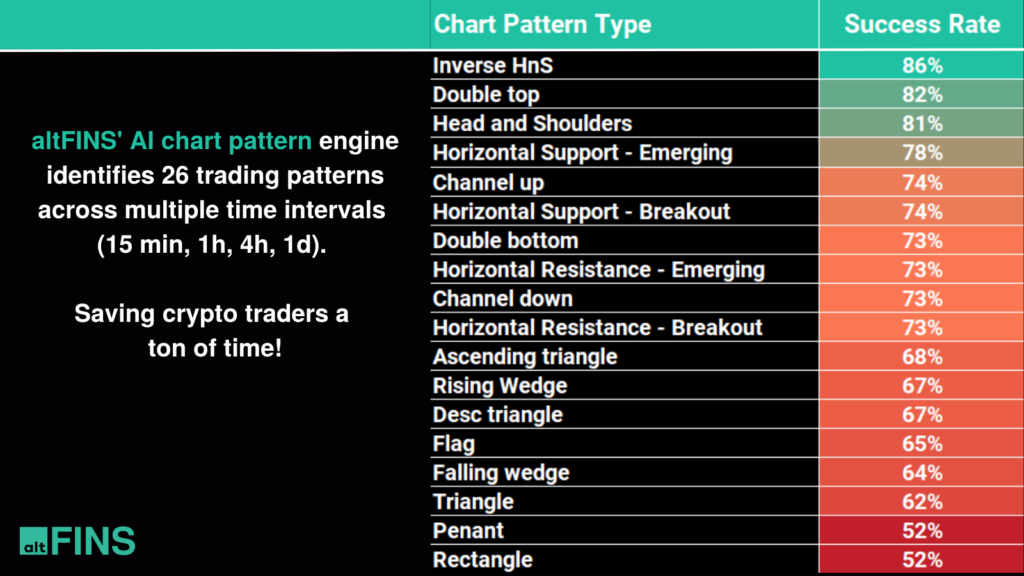 Crypto Chart Patterns in trading | altFINS