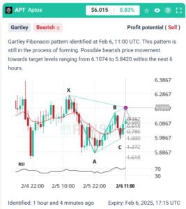 Crypto Fibonacci chart patterns levels in trading - Explained | altFINS