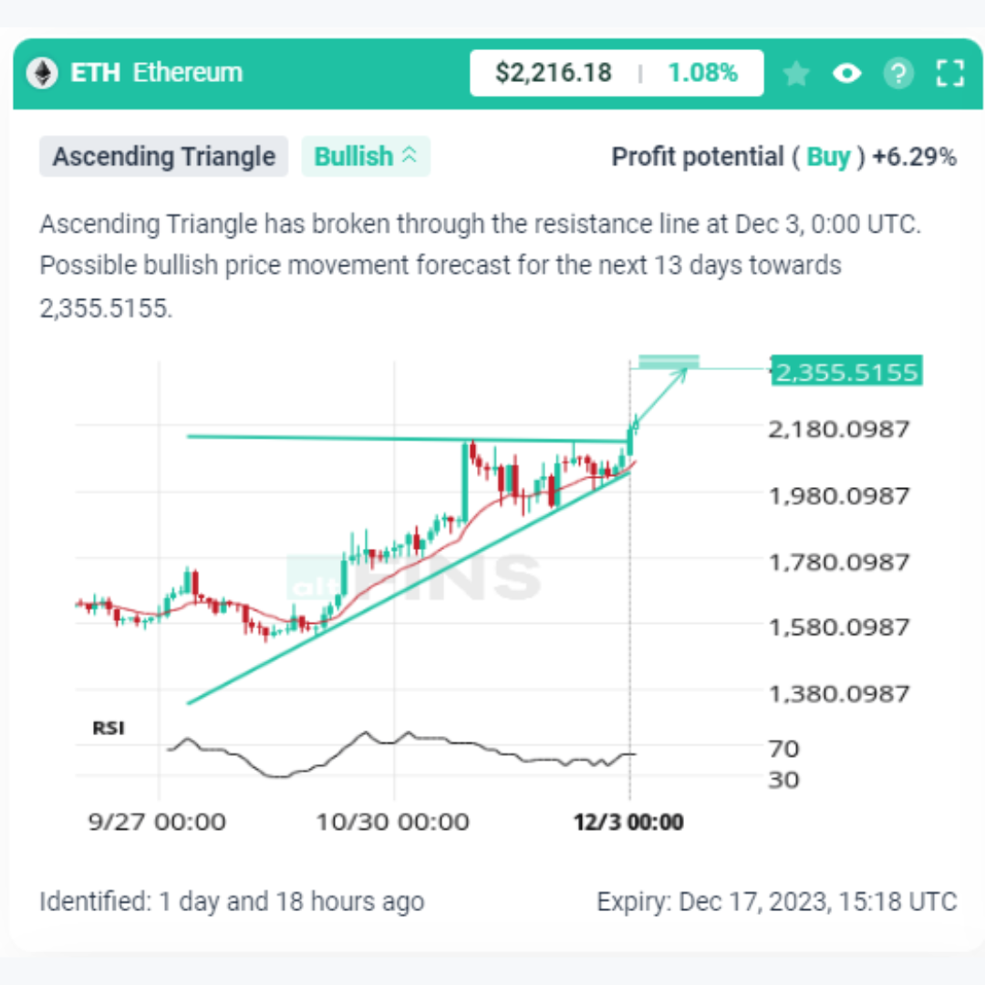 Crypto Chart Patterns in trading | altFINS