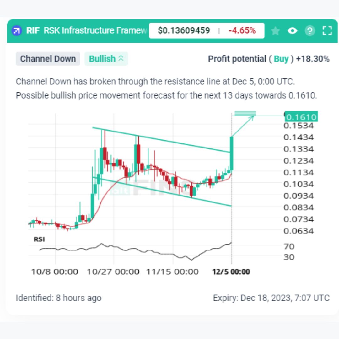 Crypto Chart Patterns in trading | altFINS
