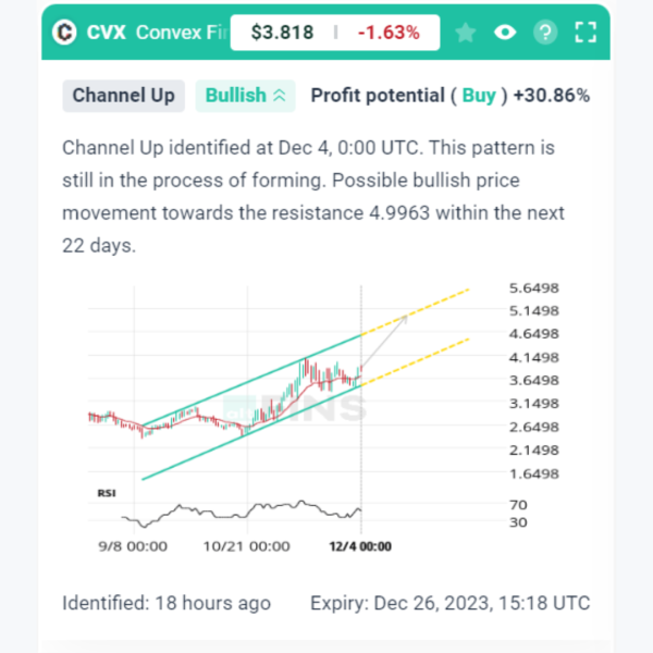 Crypto Chart Patterns in trading | altFINS