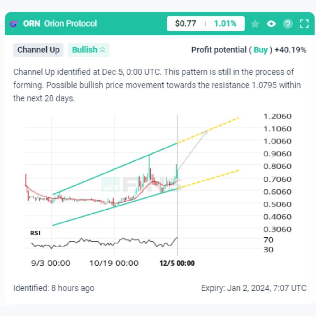 Crypto Chart Patterns in trading | altFINS