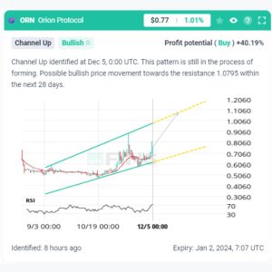 Crypto Chart Patterns in trading | altFINS
