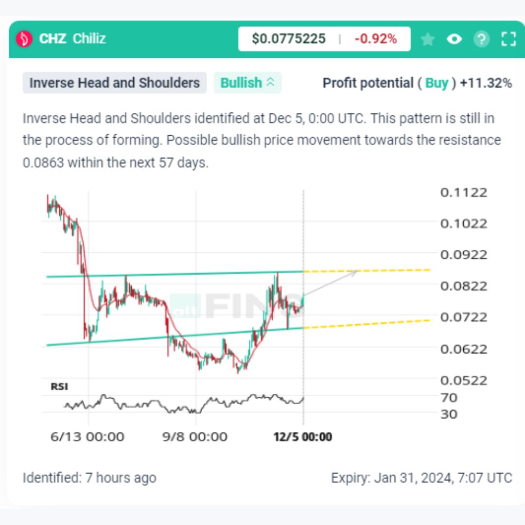 Crypto Chart Patterns in trading | altFINS
