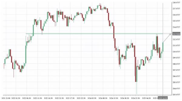 Key Horizontal Levels in Crypto trading | altFINS