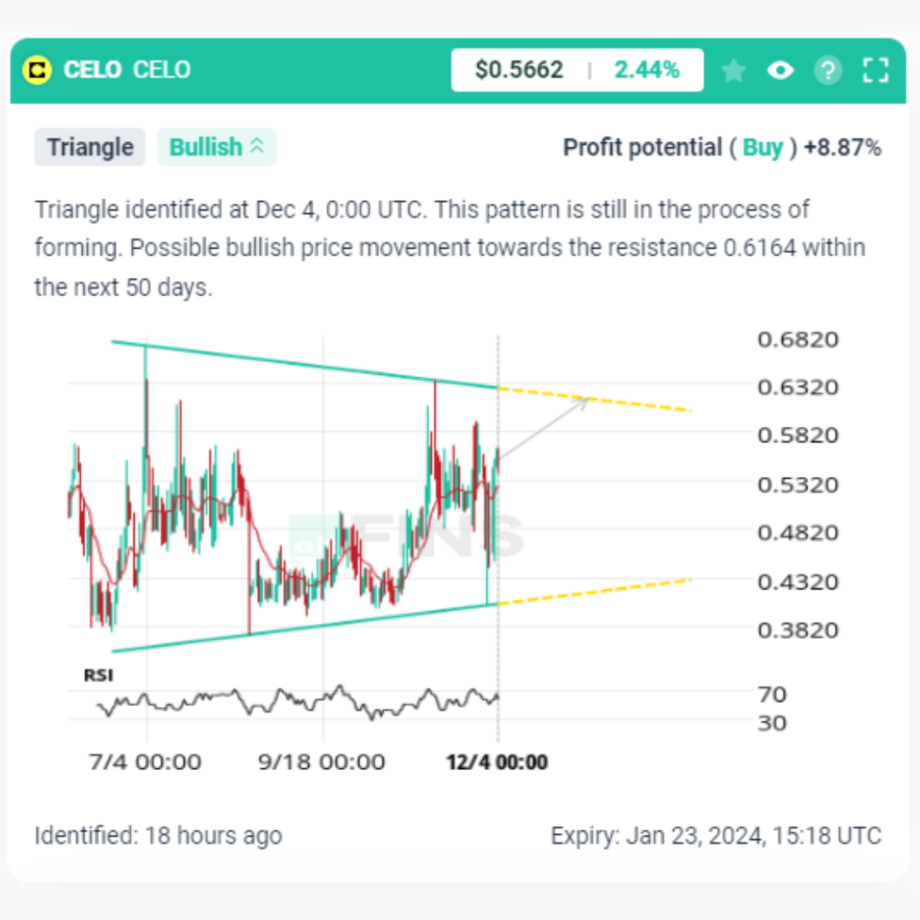 Crypto Chart Patterns in trading | altFINS