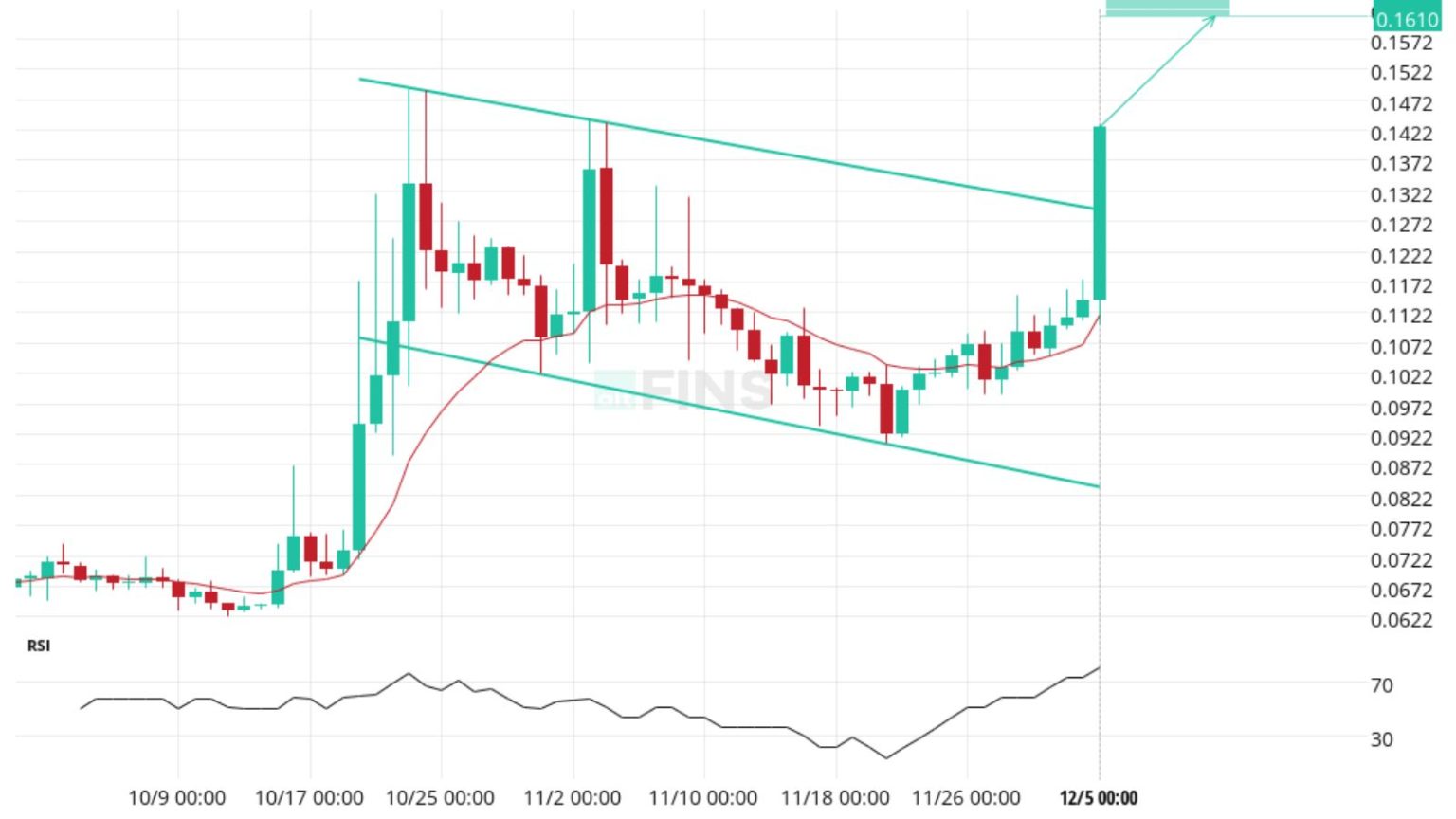 Crypto Chart Patterns in trading | altFINS