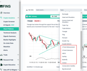 Crypto Fibonacci chart patterns levels in trading - Explained | altFINS