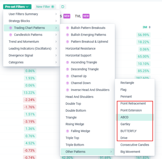 Crypto Fibonacci chart patterns levels in trading - Explained | altFINS