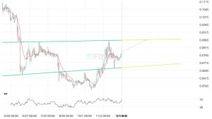 Crypto Chart Patterns in trading | altFINS