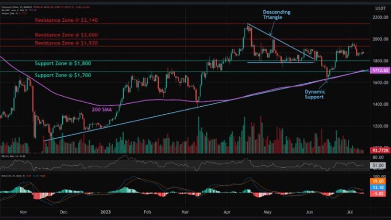 Key Horizontal Levels in Crypto trading | altFINS