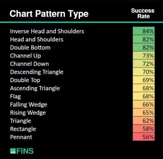 Crypto Chart Patterns in trading | altFINS
