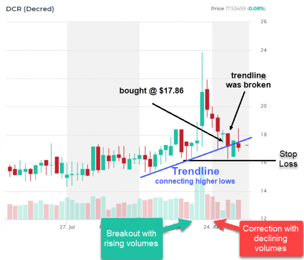 Using price alerts for risk management - altFINS