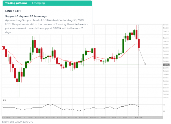 Trading around key levels is simple and highly effective! - altFINS