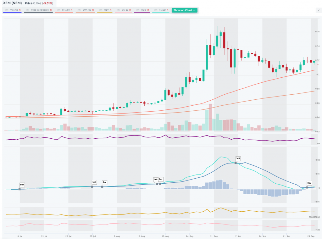 Triangles, Channels, Trends....TFUEL, BNB, XEM, LET, QASH, ADA, ATOM - altFINS