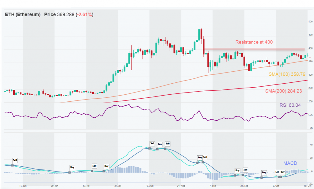 Strategy Screen updates (ADX, DGB, ETH, XEM, MKR, BTC) - altFINS