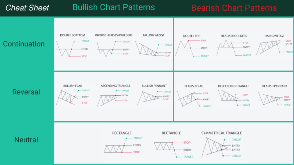 Chart Patterns Cheat Sheet - Candlestick patterns | altFINS