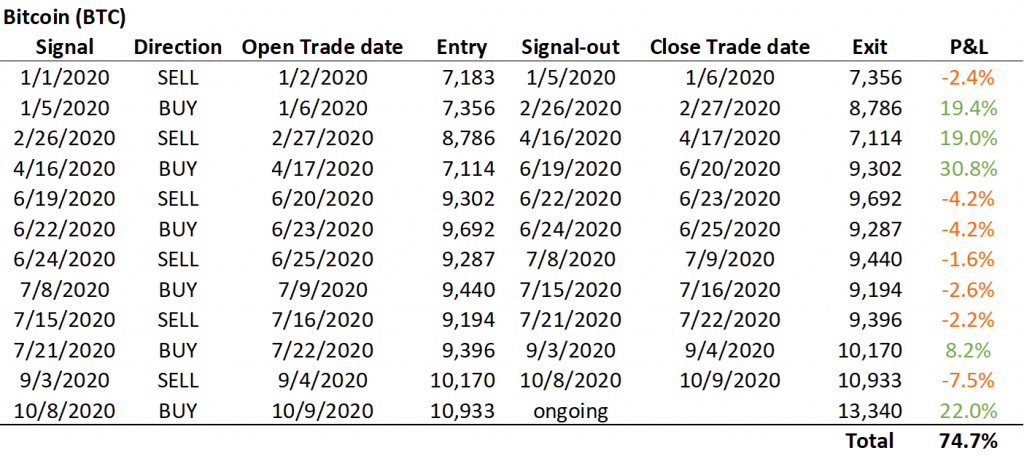 Moving Average Ribbons for Crypto strategy | altFINS