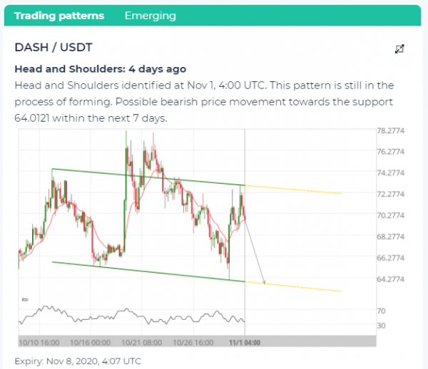 Head and Shoulders pattern - high probability setups - altFINS