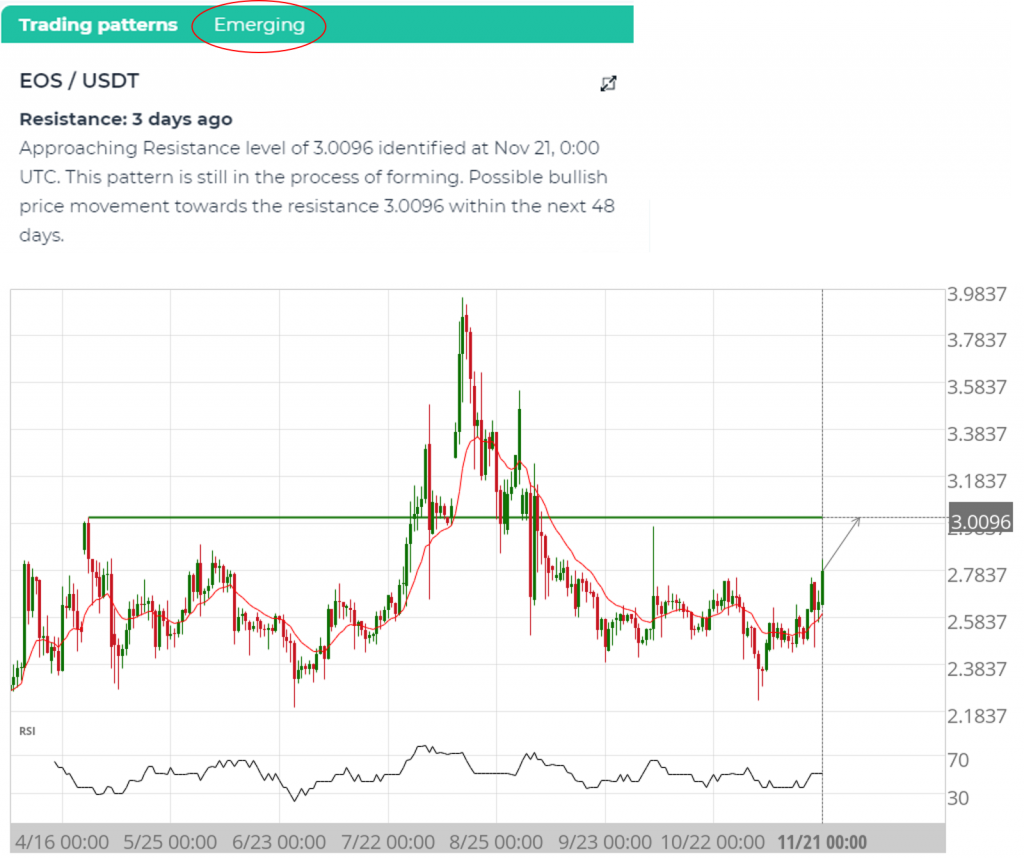 Trading Chart Patterns in Cryptocurrencies: Resistance Breakout (BAT ...