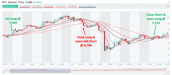 Moving Average Ribbons for Crypto strategy | altFINS