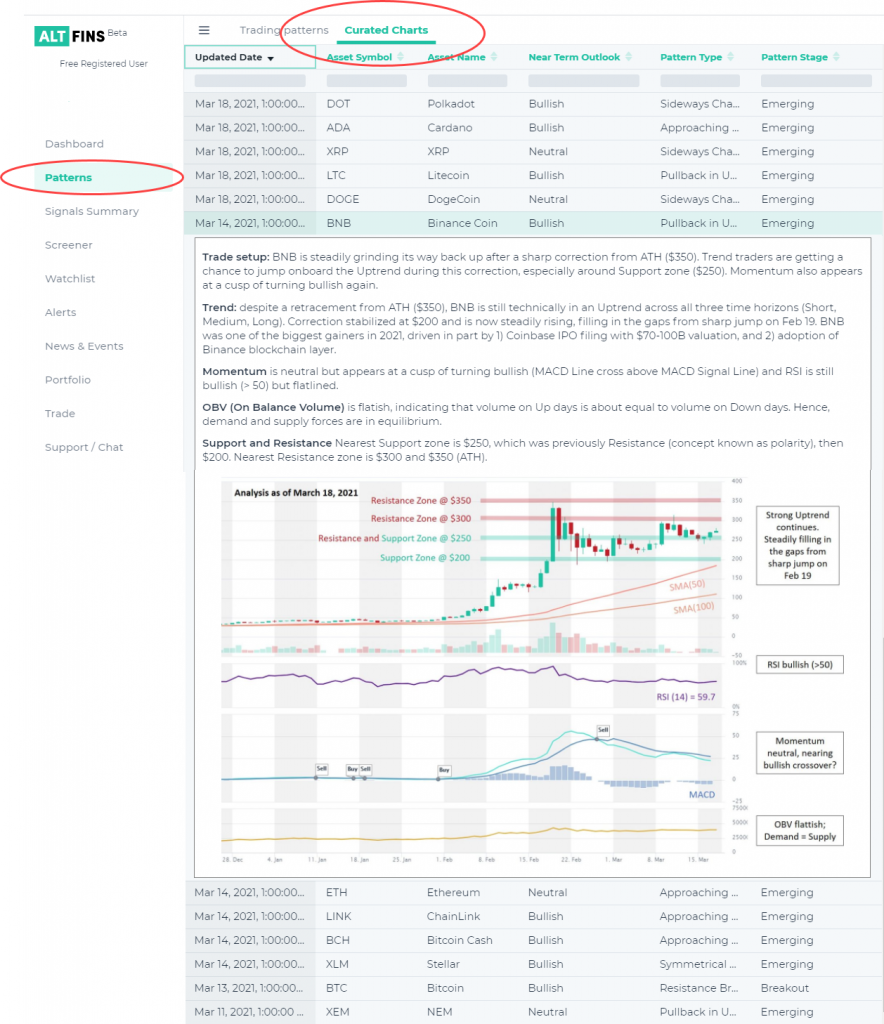Curated Charts - altFINS