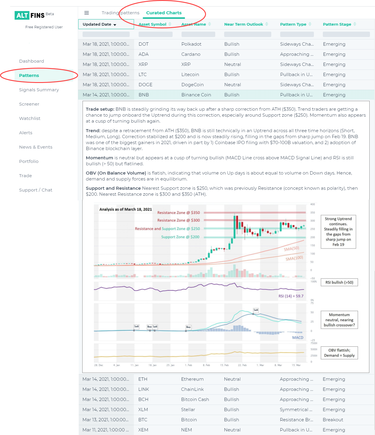 Curated Charts - altFINS