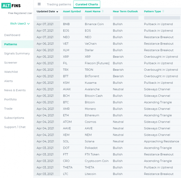 altcoins prices correct! 3 steps to take advantage - altFINS