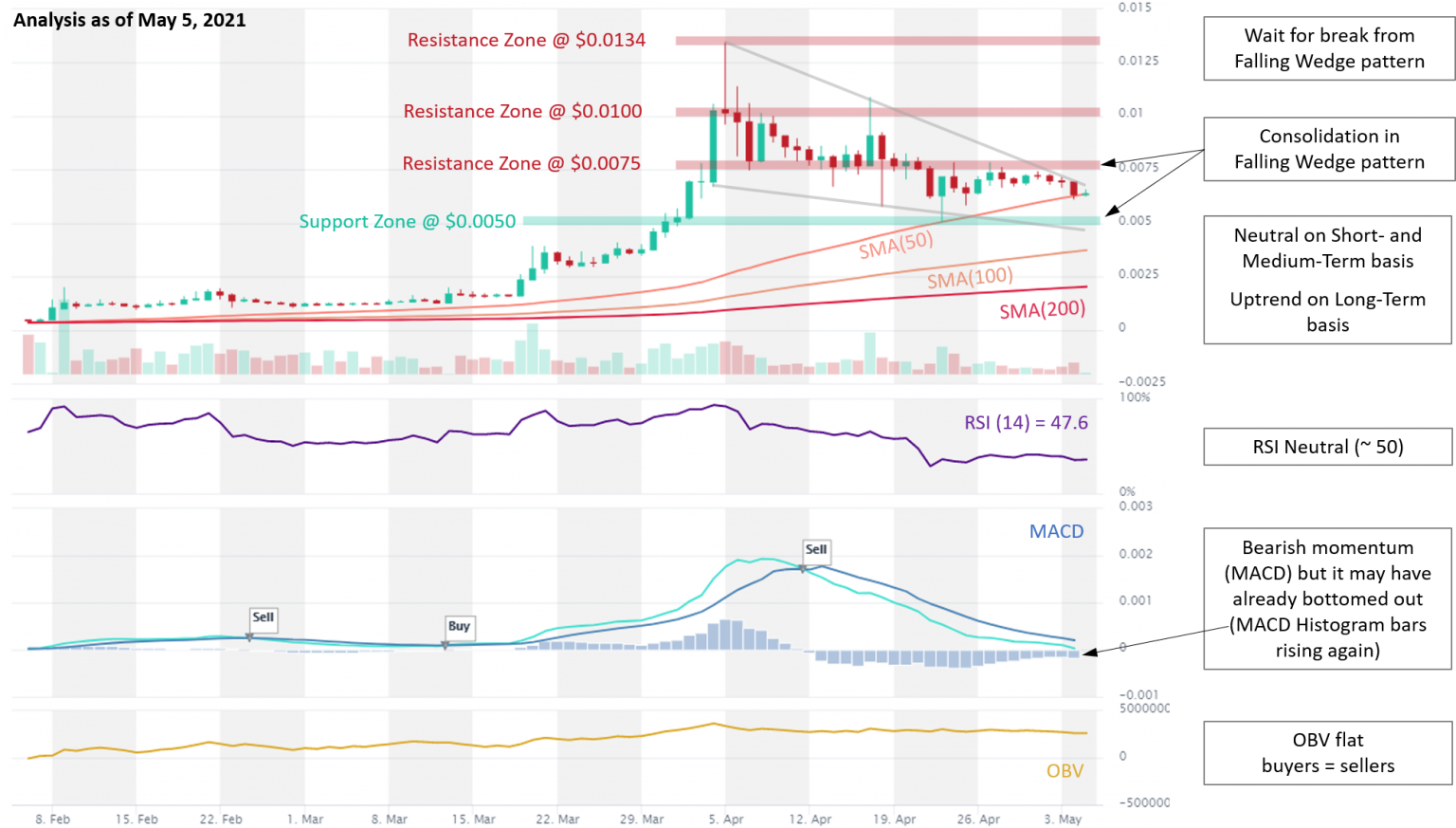 Fresh and pending breakouts! - altFINS