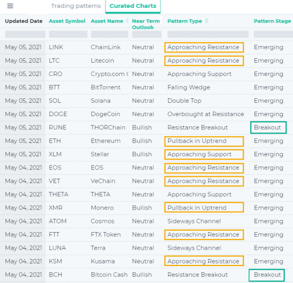 Fresh and pending breakouts! - altFINS