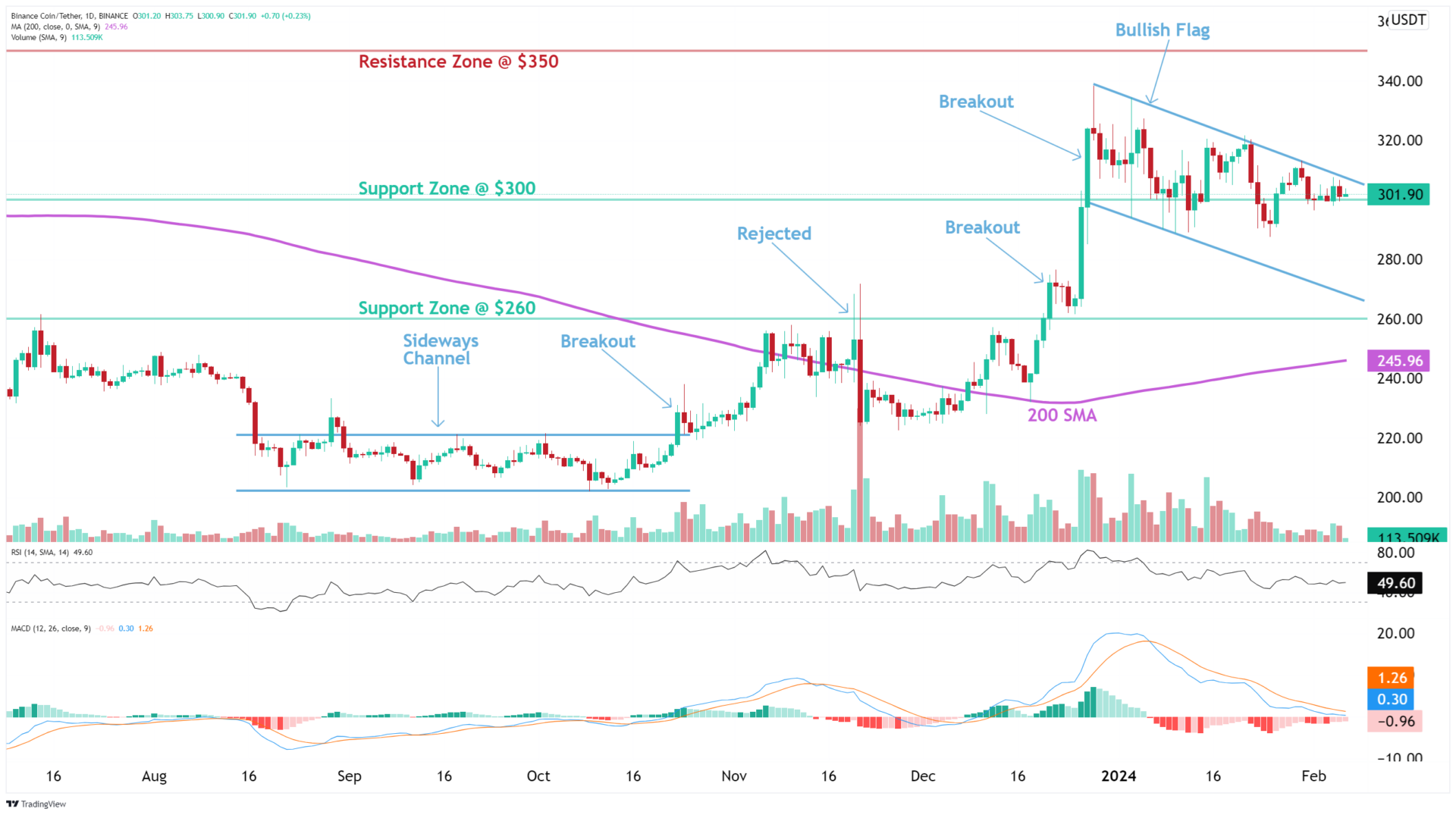 Binance (BNB) Analysis | News | Description - altFINS