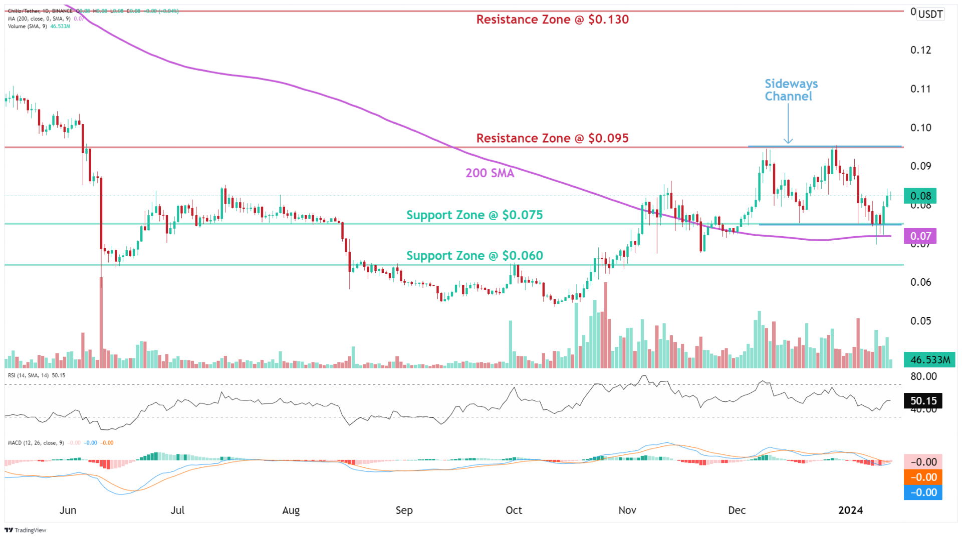 Chiliz (CHZ) Analysis | News | Description - altFINS