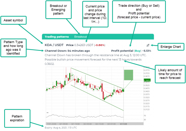 Crypto Chart Patterns in trading | altFINS