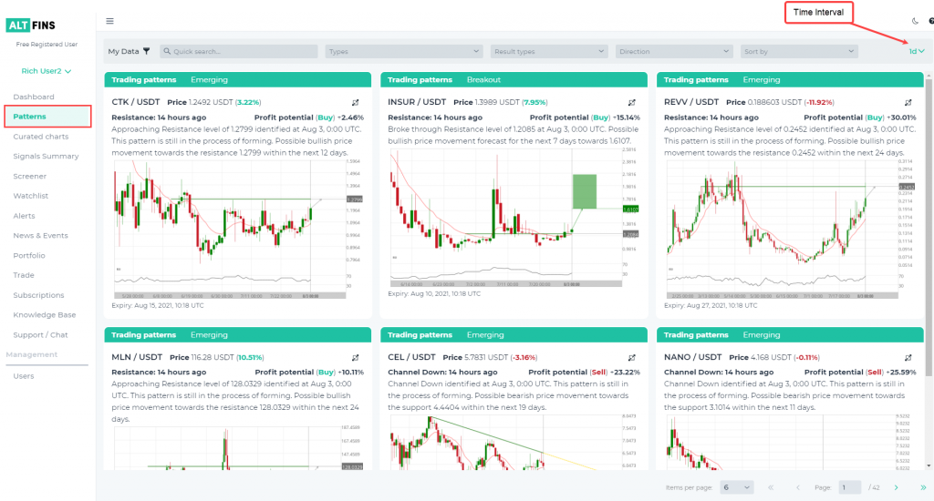 Crypto Chart Patterns in trading | altFINS