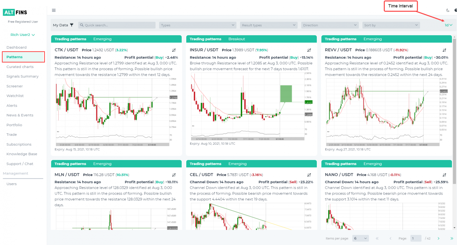 Crypto Chart Patterns in trading | altFINS