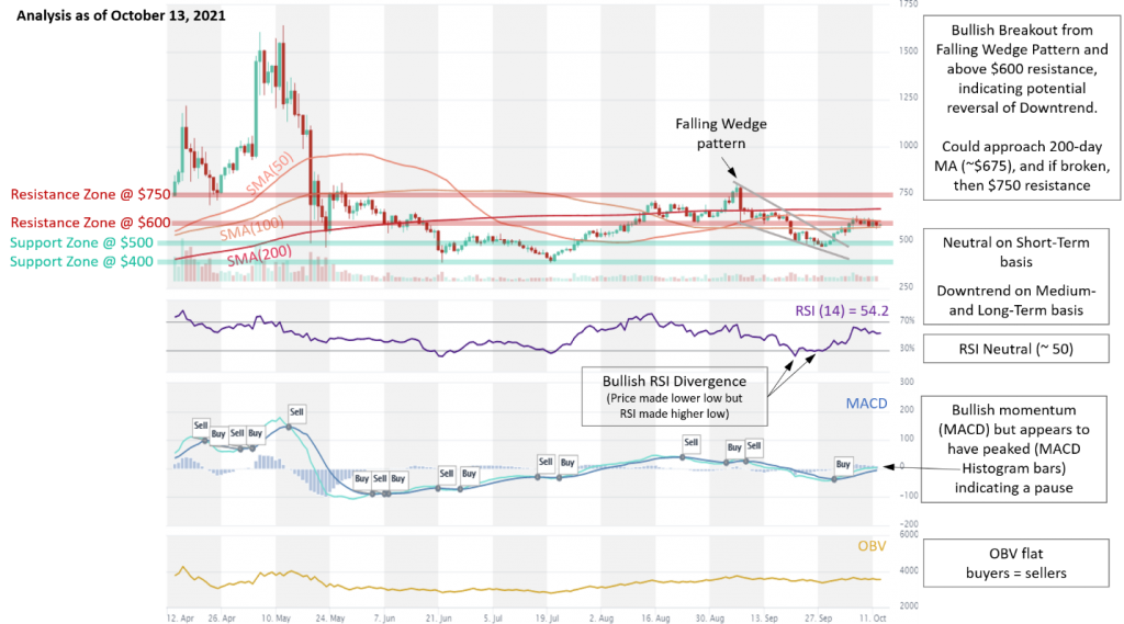 Crypto charts - altFINS
