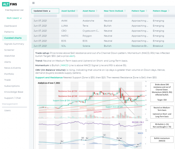 Crypto charts - altFINS