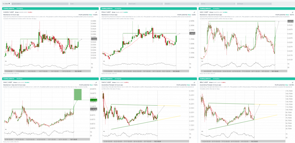 Crypto charts - altFINS