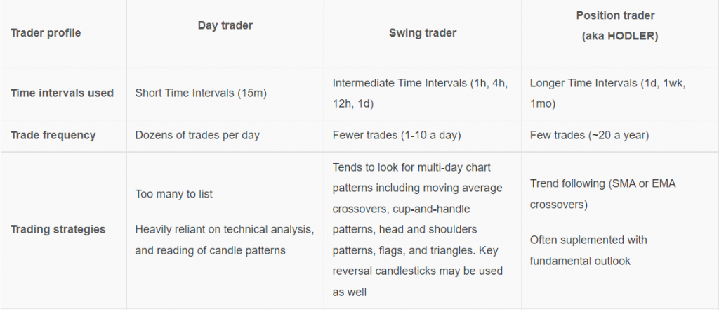 Cryptocurrency Trading Course - altFINS