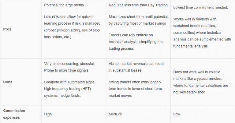Cryptocurrency Trading Course - altFINS