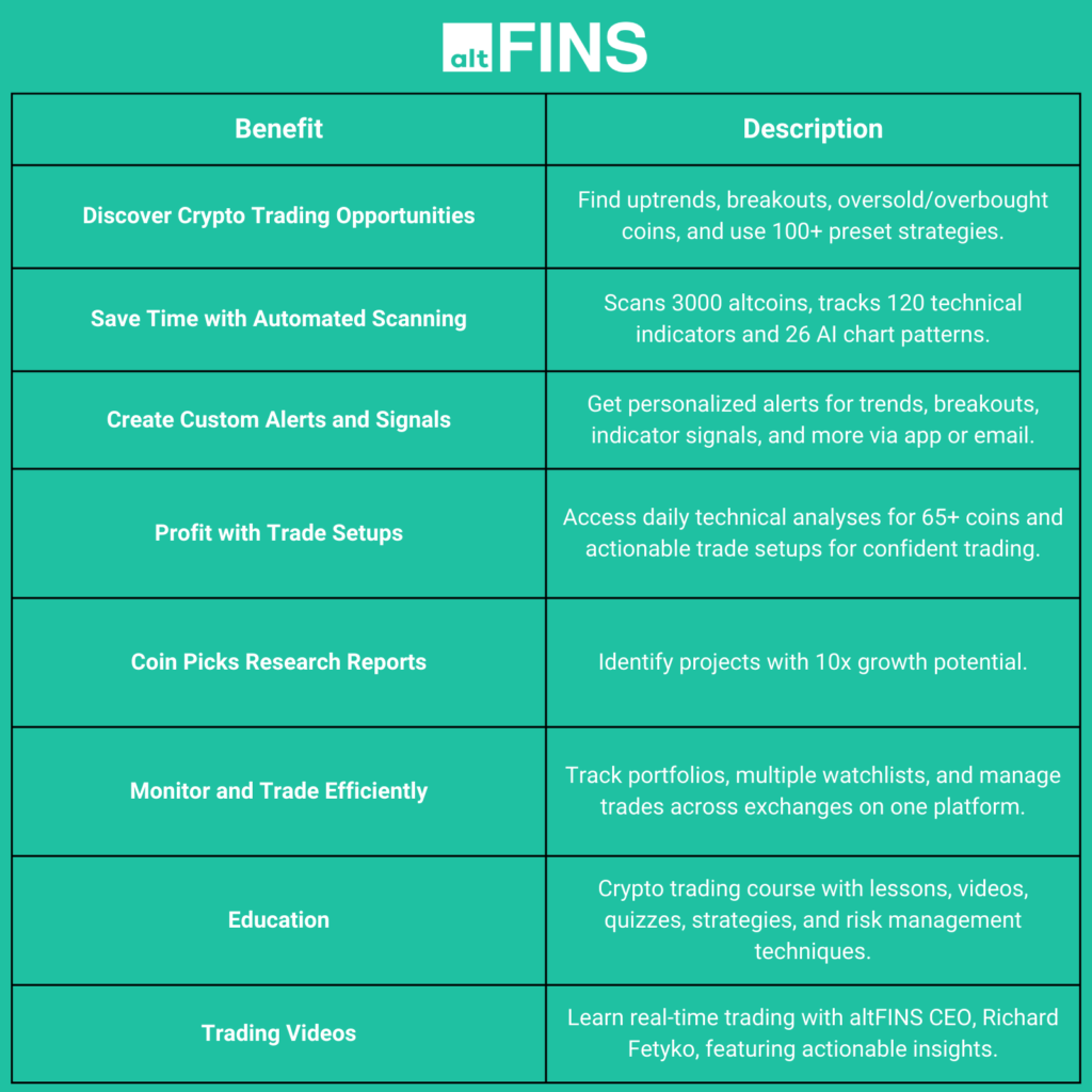 Why use altFINS- Best Crypto Analytics Trading Tool | altFINS