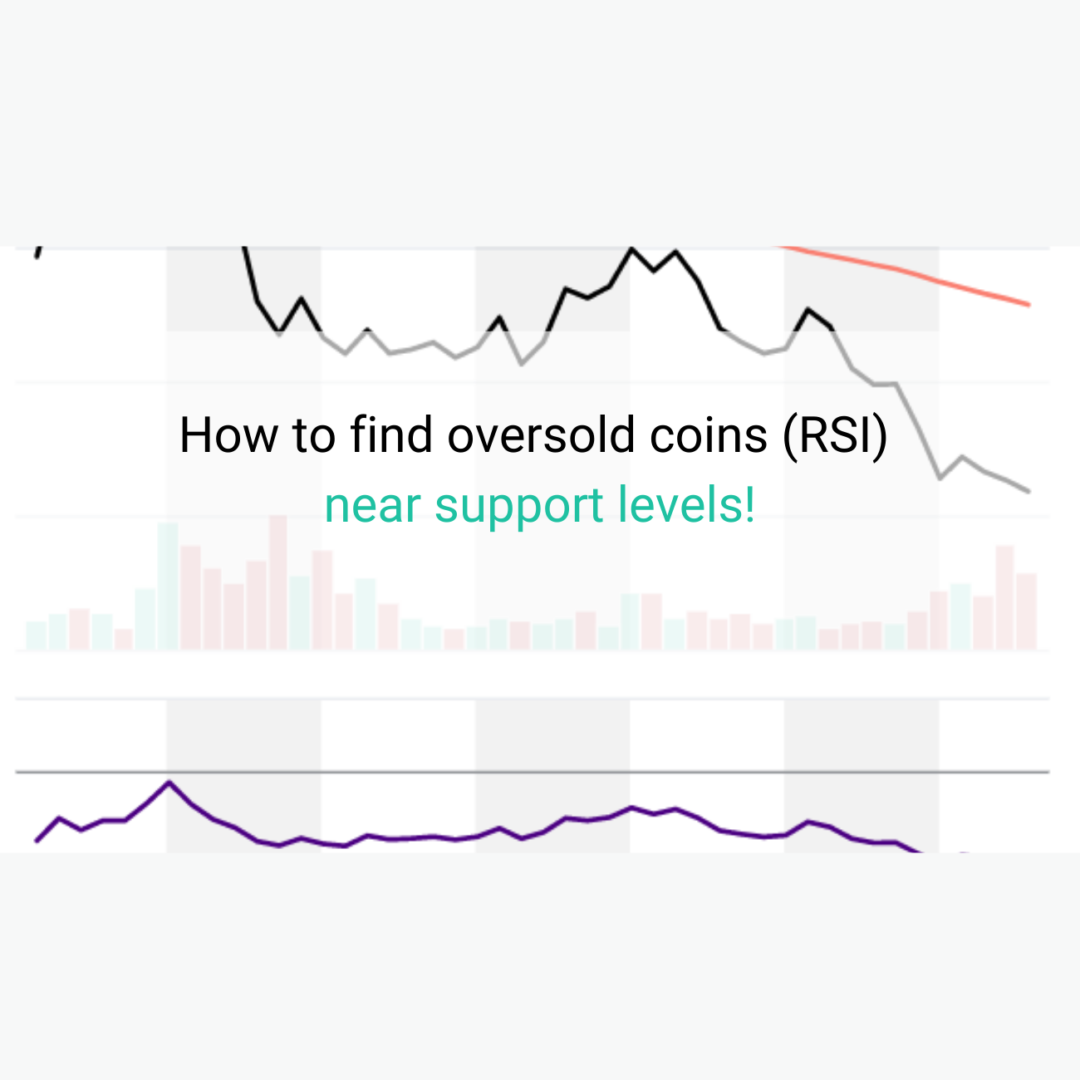 Oversold coins (RSI) near support levels - altFINS