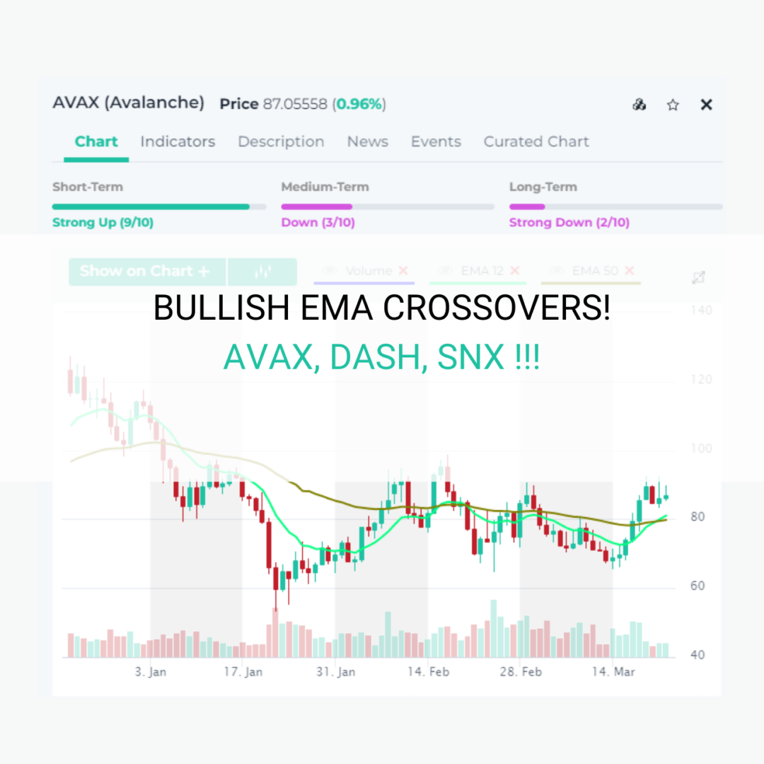 Fresh bullish EMA crossover - altFINS