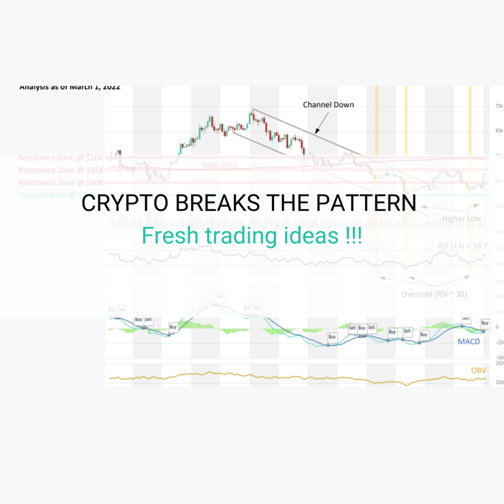 #1 Cryptocurrency Trading Platform | Buy Cryptocurrencies | altFINS
