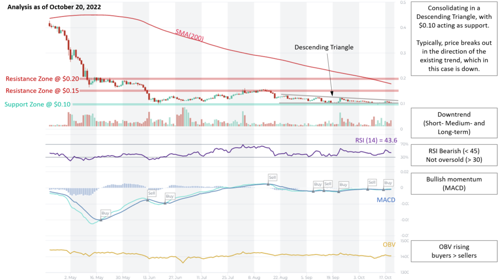 Crypto.com (CRO) Analysis | News | Description - altFINS