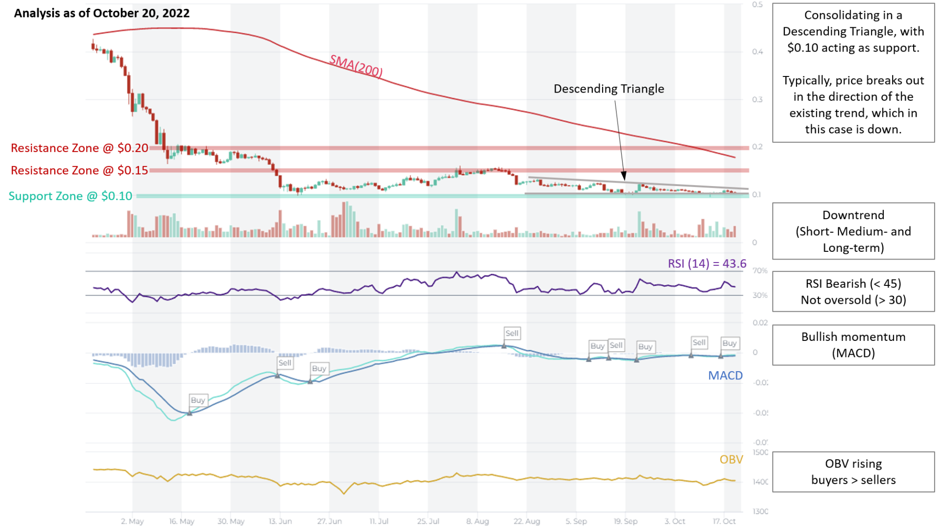 Crypto.com (CRO) Analysis | News | Description - altFINS