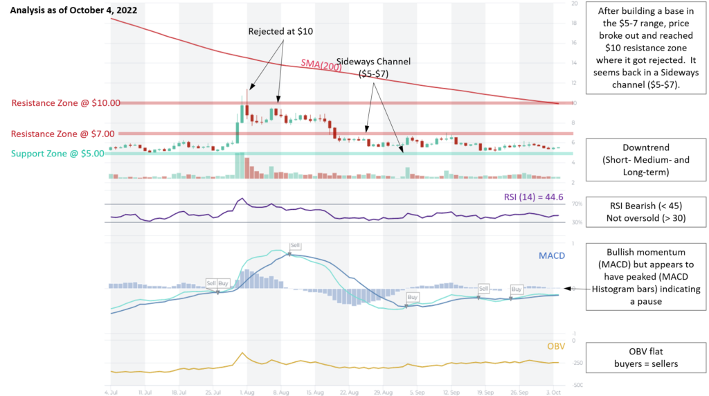 Filecoin (FIL) Analysis | News | Description - altFINS